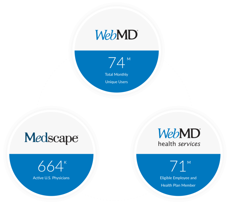About Us - WebMD Health Services