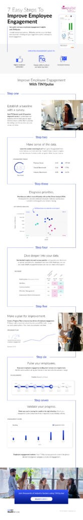 Infographic: 7 Easy Steps To Improve Employee Engagement - WebMD Health Services