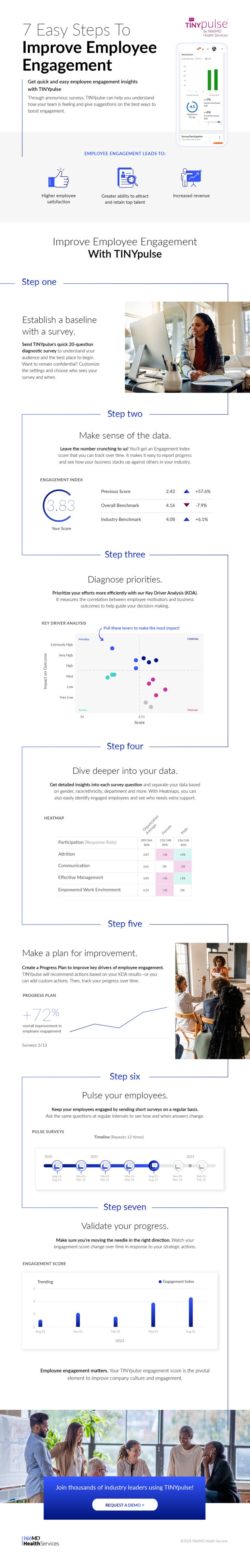 Infographic: 7 Easy Steps To Improve Employee Engagement - WebMD Health Services